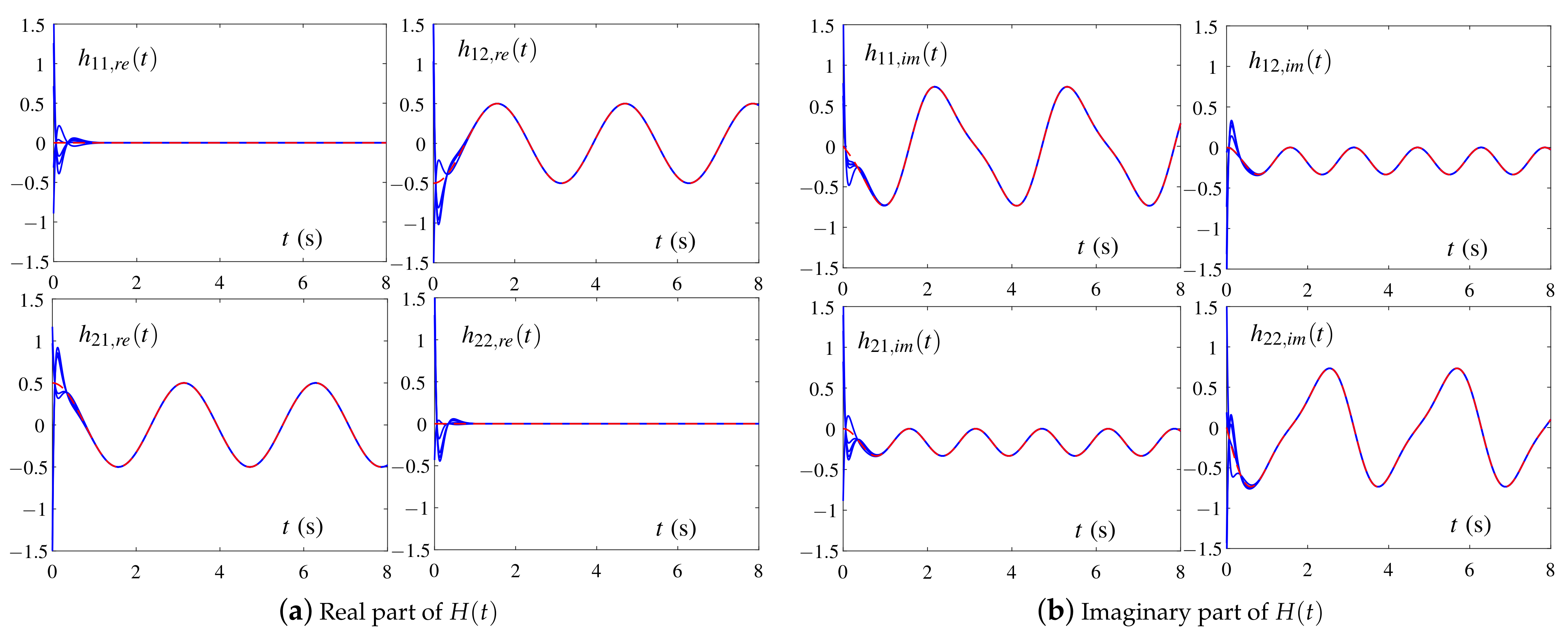 Complex Noise-Resistant Zeroing Neural Network for Computing Complex Time-Dependent Lyapunov ...