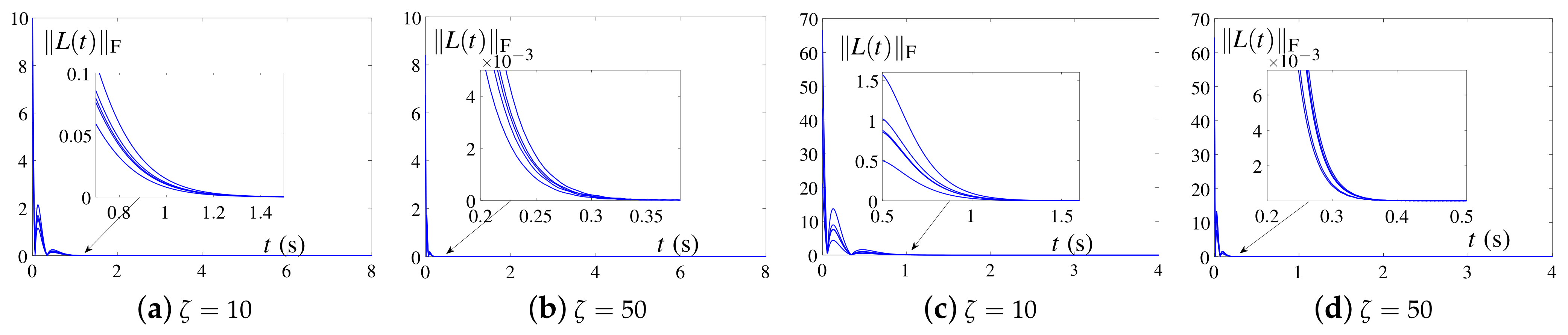 Complex Noise-Resistant Zeroing Neural Network for Computing Complex Time-Dependent Lyapunov ...