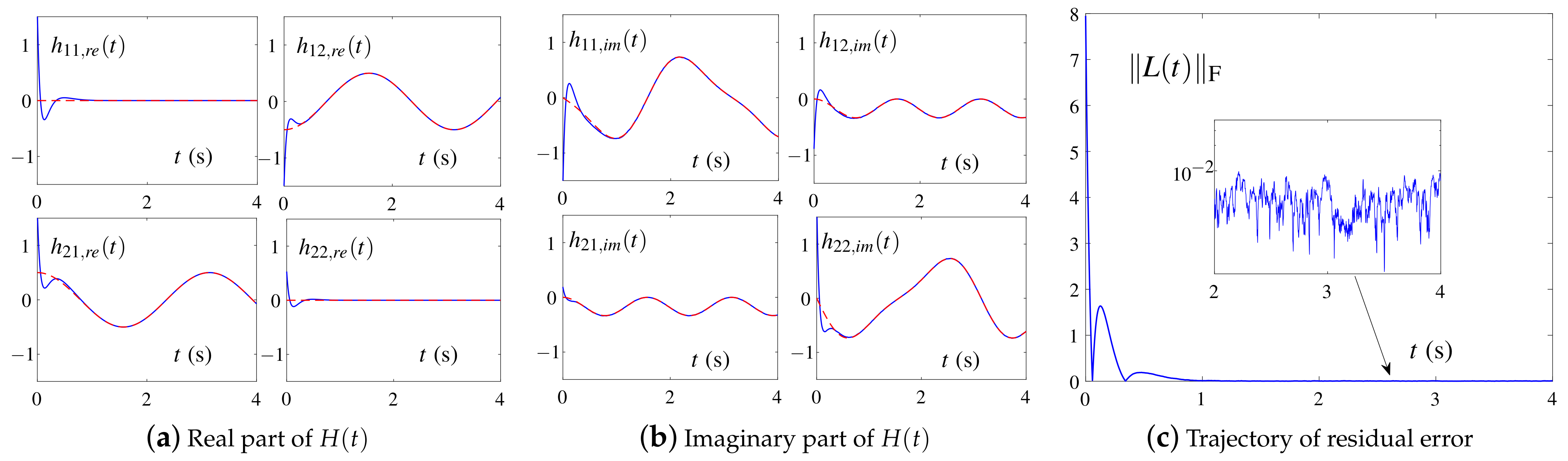 Complex Noise-Resistant Zeroing Neural Network for Computing Complex Time-Dependent Lyapunov ...