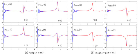 Complex Noise-Resistant Zeroing Neural Network for Computing Complex Time-Dependent Lyapunov ...