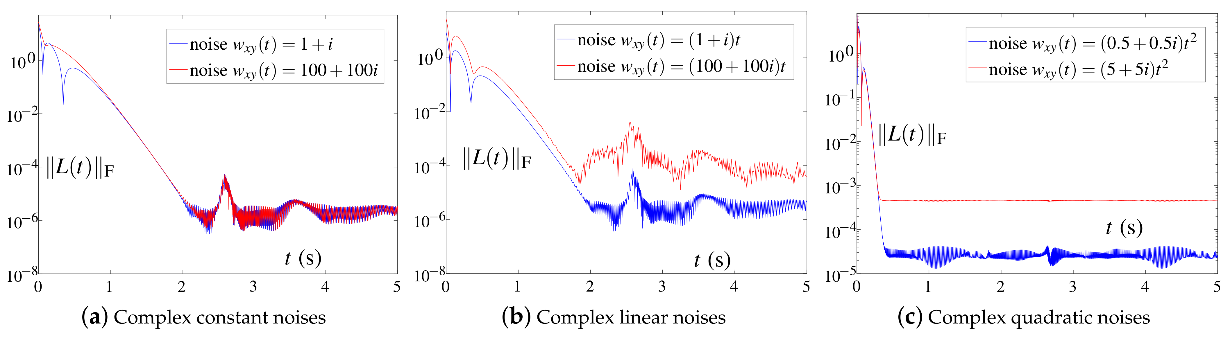 Complex Noise-Resistant Zeroing Neural Network for Computing Complex Time-Dependent Lyapunov ...