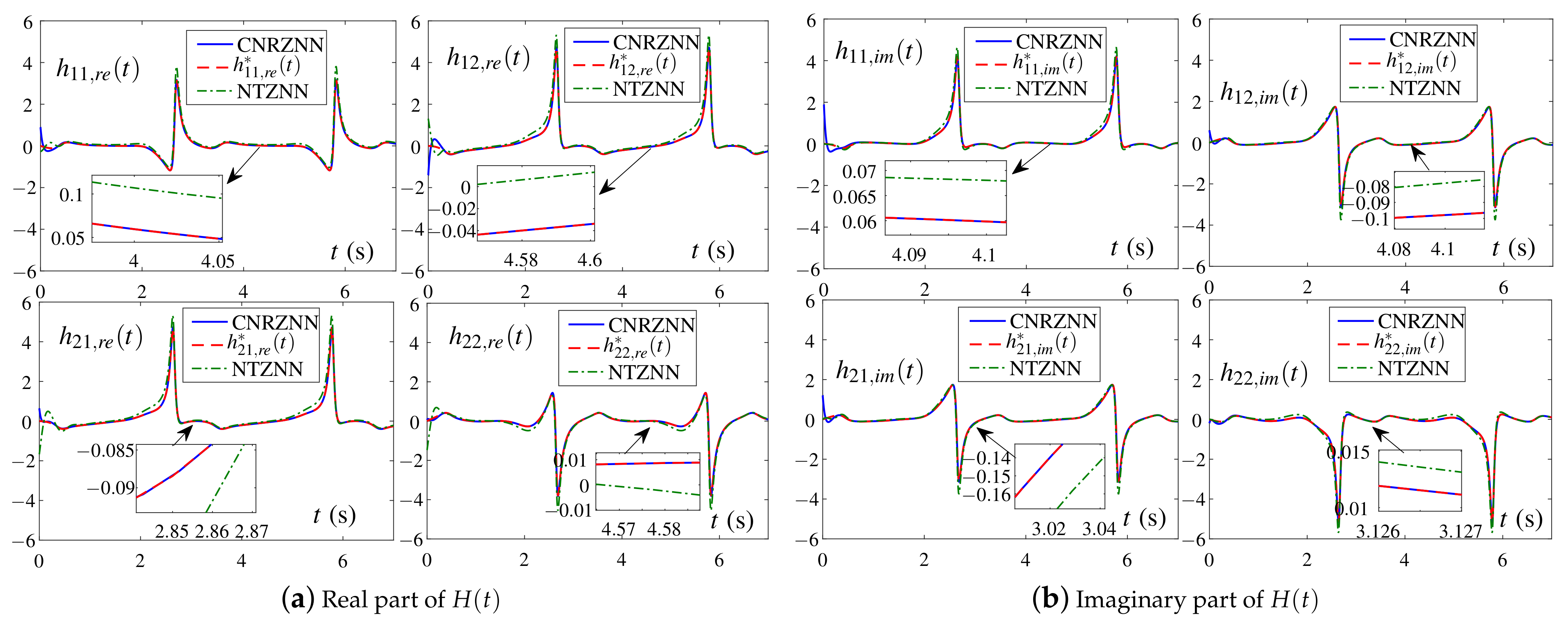 Complex Noise-Resistant Zeroing Neural Network for Computing Complex Time-Dependent Lyapunov ...