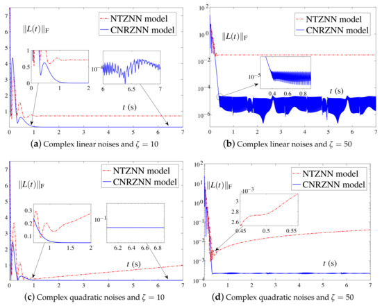 Complex Noise-Resistant Zeroing Neural Network for Computing Complex Time-Dependent Lyapunov ...