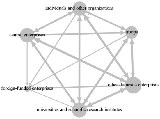 Technology Spillovers among Innovation Agents from the Perspective of ...