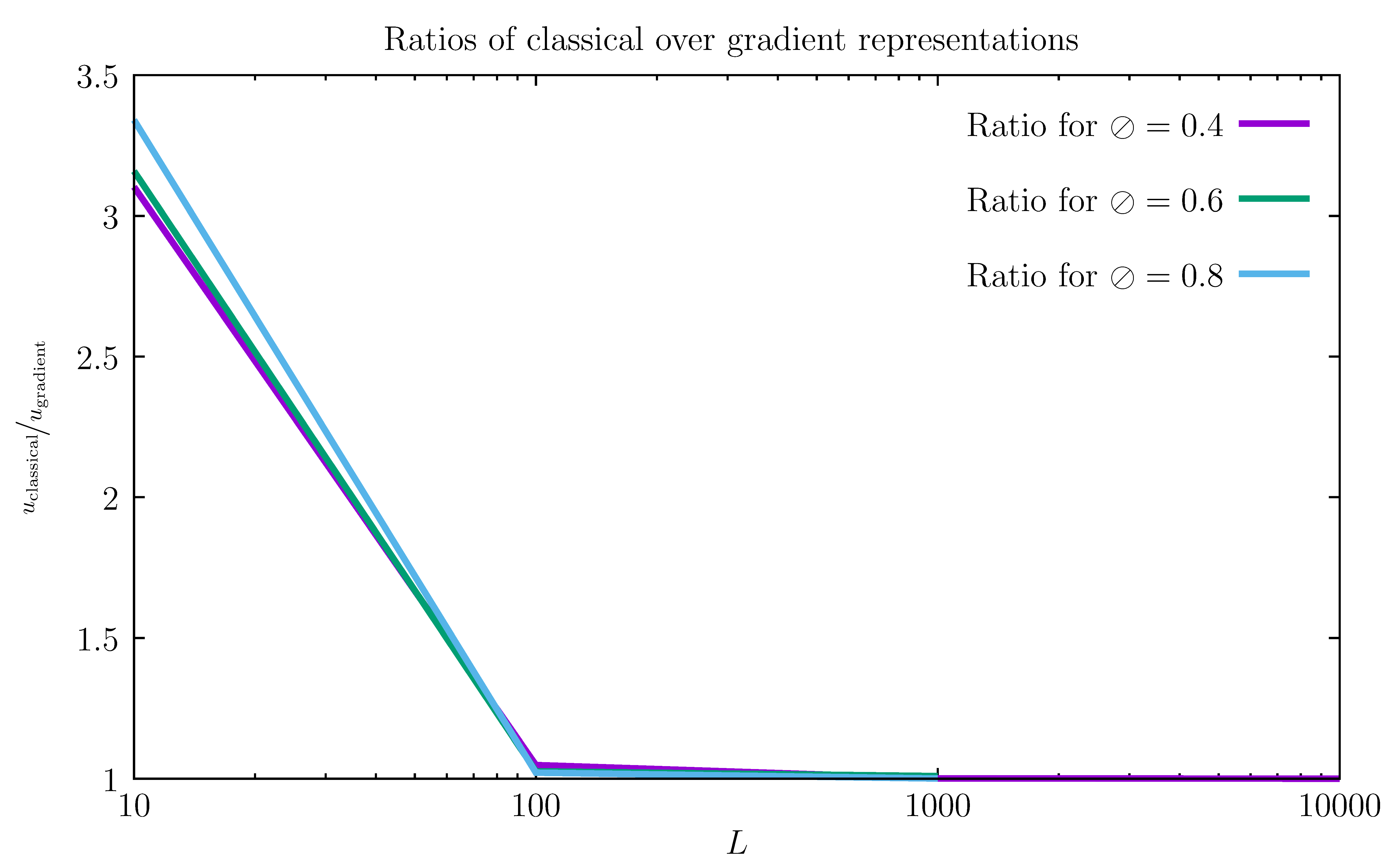 Finite Gradient Models with Enriched RBF-Based Interpolation