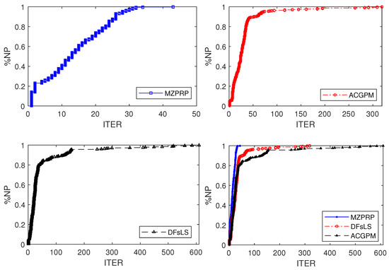 Mathematics Special Issue Fixed Point Optimization And Applications Ii