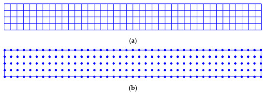 A Modified Radial Point Interpolation Method (M-RPIM) for Free ...