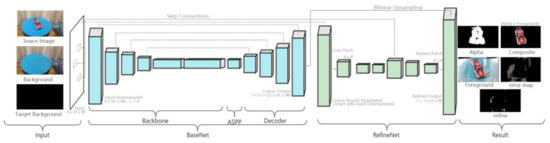 An Improved Matting-SfM Algorithm for 3D Reconstruction of Self-Rotating Objects