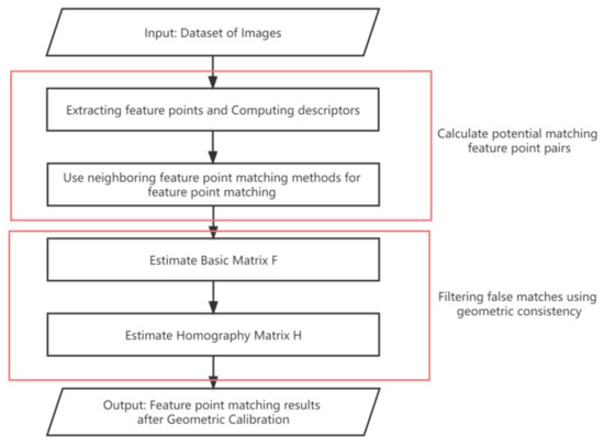 An Improved Matting-SfM Algorithm for 3D Reconstruction of Self-Rotating Objects