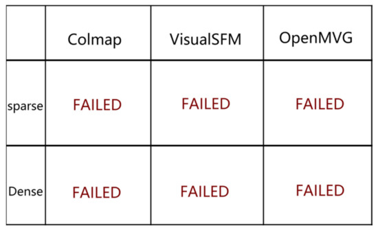 An Improved Matting-SfM Algorithm for 3D Reconstruction of Self-Rotating Objects
