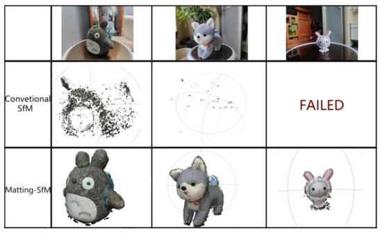 An Improved Matting-SfM Algorithm for 3D Reconstruction of Self-Rotating Objects