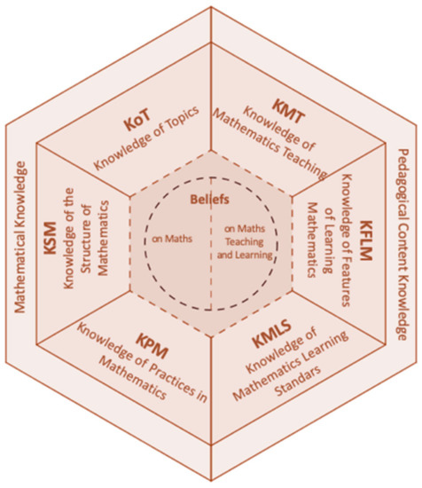 Mathematics | Special Issue : Mathematics Teacher’s Specialised Knowledge