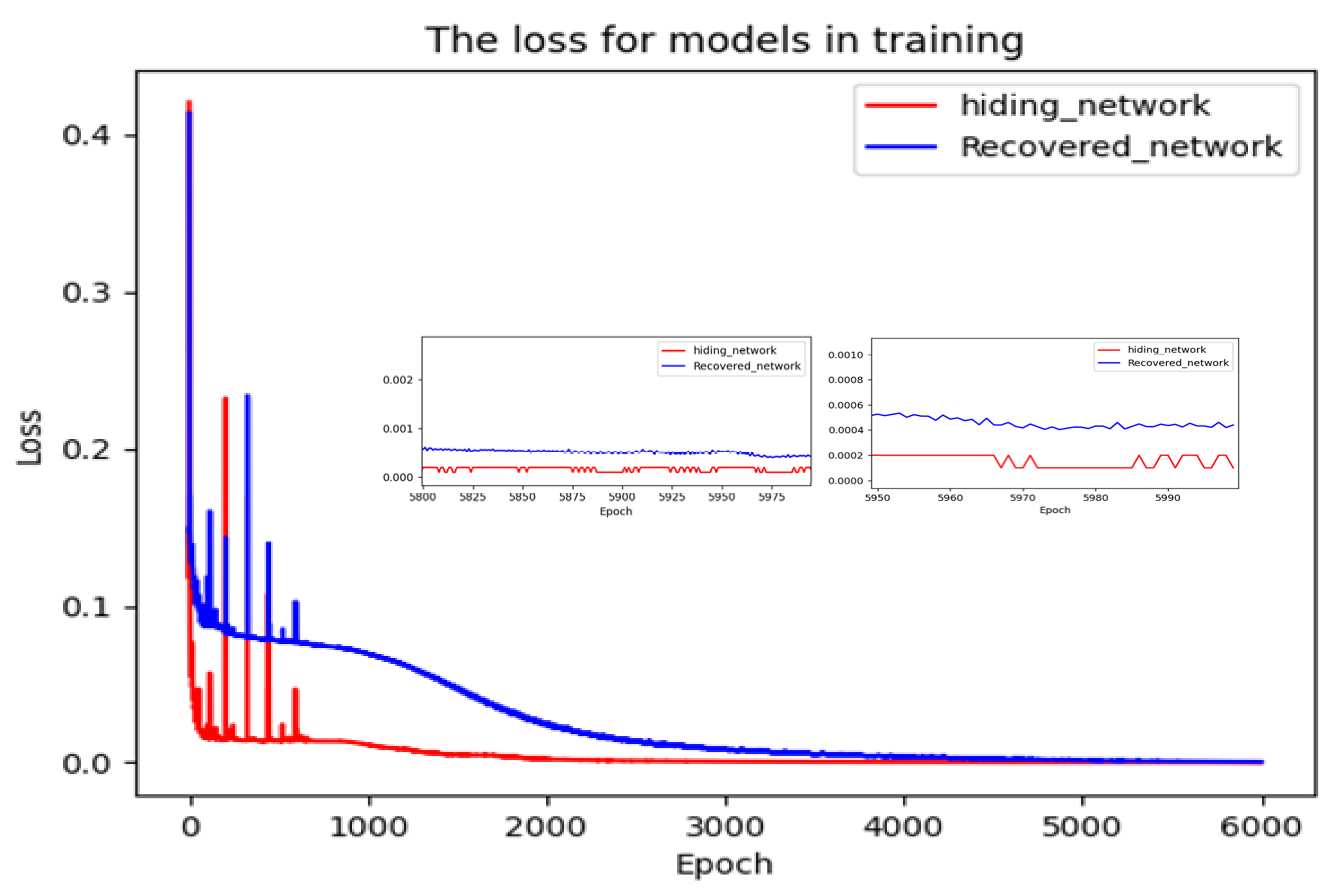 Steganography with High Reconstruction Robustness: Hiding of Encrypted ...