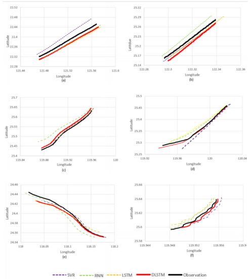 Mathematics | Free Full-Text | Deep Learning for Vessel Trajectory Prediction Using Clustered ...
