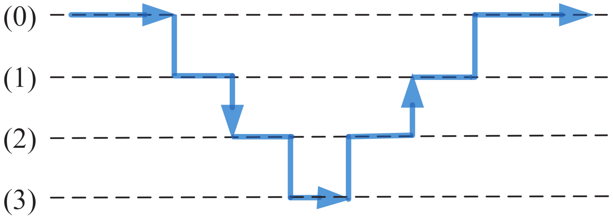 Mathematics Free Full Text A Nonlinear Multigrid Method For The Parameter Identification