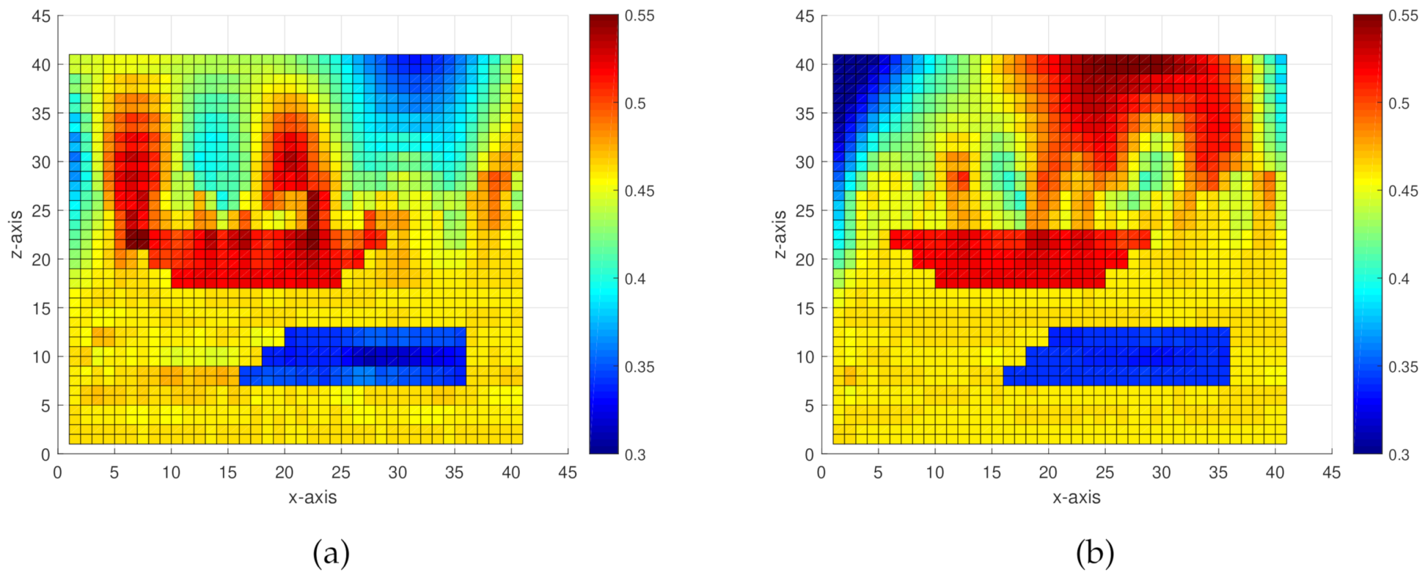 Mathematics Free Full Text A Nonlinear Multigrid Method For The Parameter Identification