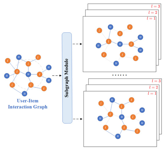 Graph Transformer Collaborative Filtering Method for Multi-Behavior Recommendations