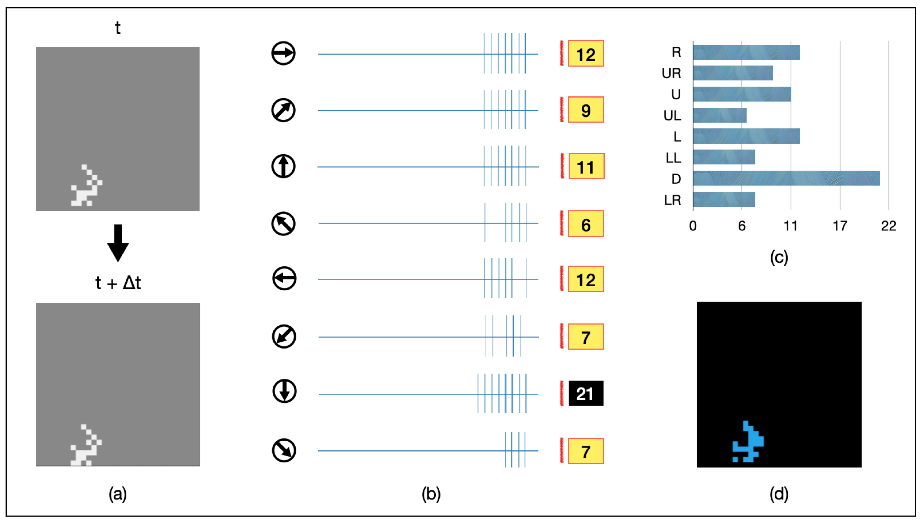 A Novel Artificial Visual System for Motion Direction Detection in Grayscale Images