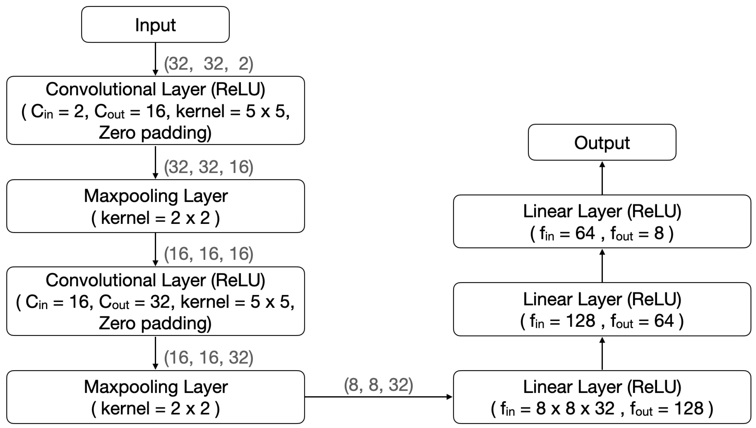 A Novel Artificial Visual System for Motion Direction Detection in Grayscale Images