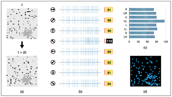 A Novel Artificial Visual System for Motion Direction Detection in Grayscale Images