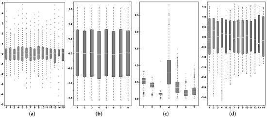 A Robust Variable Selection Method for Sparse Online Regression via the Elastic Net Penalty
