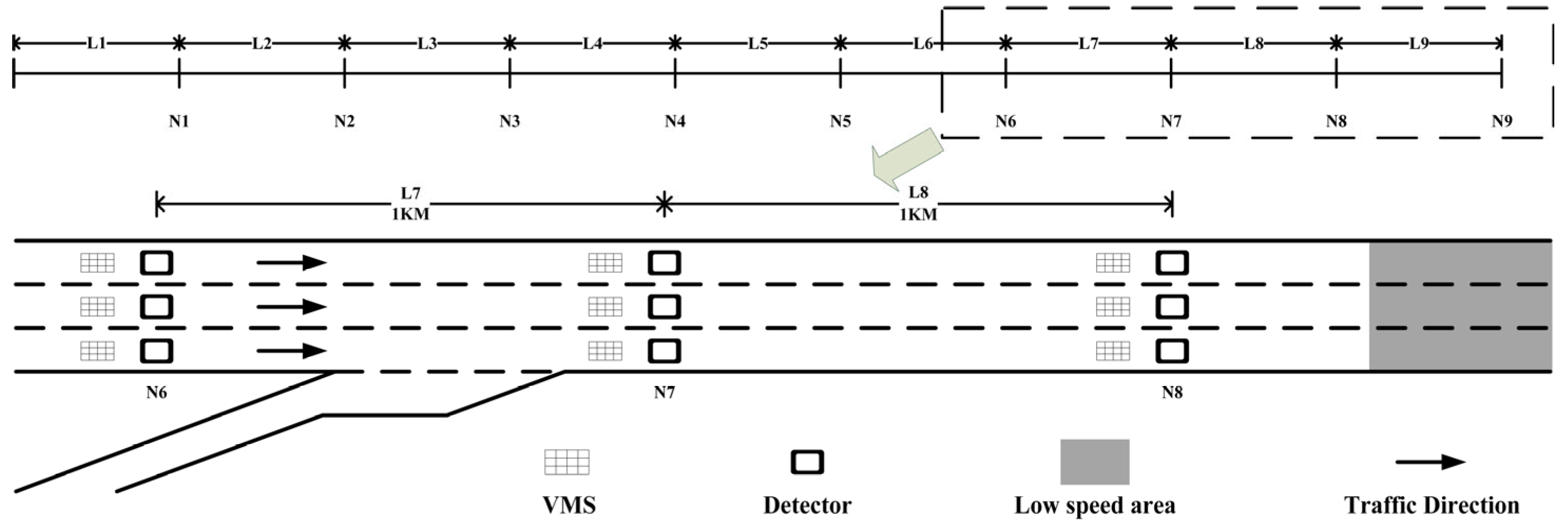 Mathematics | Free Full-Text | Developing a Variable Speed Limit Control Strategy for Mixed ...