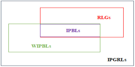Mathematics | Free Full-Text | Pseudo General Overlap Functions and Weak Inflationary Pseudo BL ...