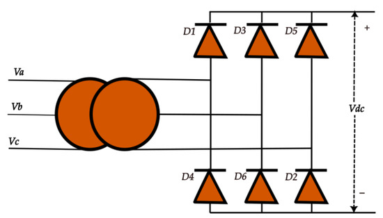 Using Matlab/Simulink Software Package to Investigate Fault Behaviors in HVDC System