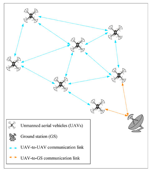Mathematics | Free Full-Text | Reinforcement Learning-Based Routing Protocols in Flying Ad Hoc ...
