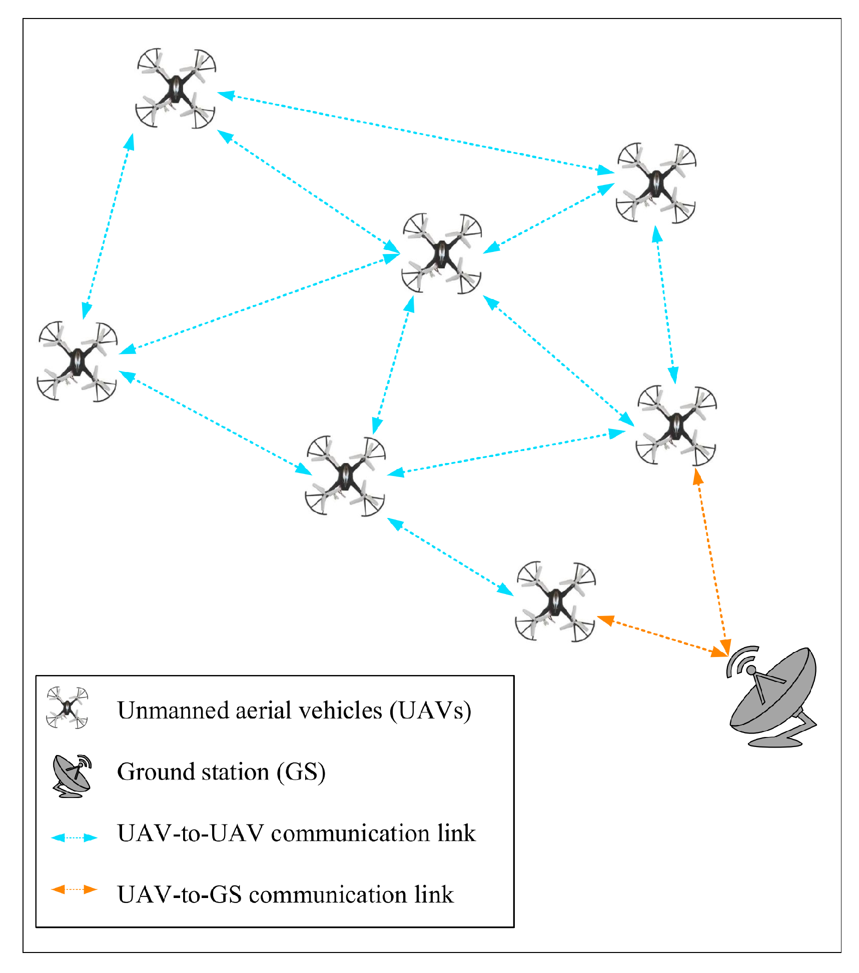 Mathematics Free Full Text Reinforcement Learning Based Routing