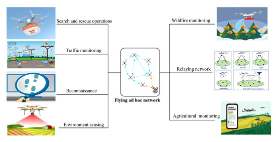 Mathematics | Free Full-Text | Reinforcement Learning-Based Routing ...