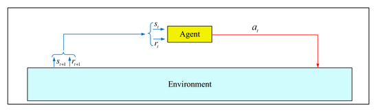 Mathematics | Free Full-Text | Reinforcement Learning-Based Routing ...