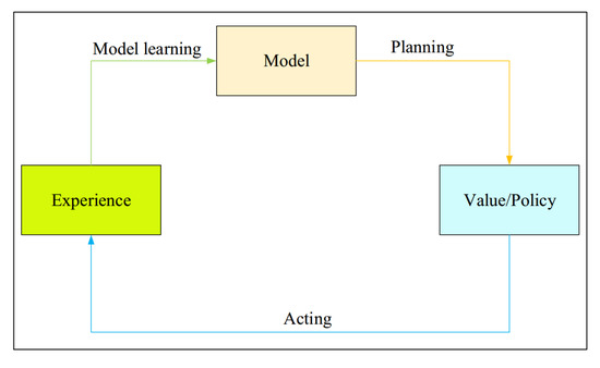 Mathematics | Free Full-Text | Reinforcement Learning-Based Routing ...