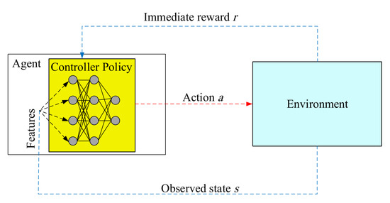 Mathematics | Free Full-Text | Reinforcement Learning-Based Routing Protocols in Flying Ad Hoc ...