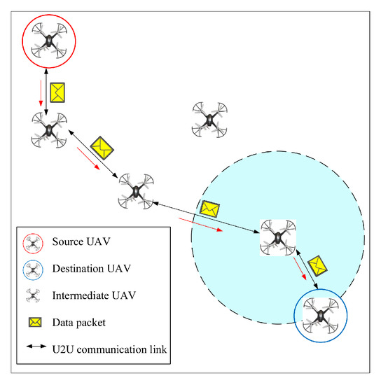 Reinforcement Learning-Based Routing Protocols in Flying Ad Hoc ...