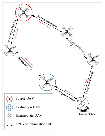 Mathematics | Free Full-Text | Reinforcement Learning-Based Routing ...