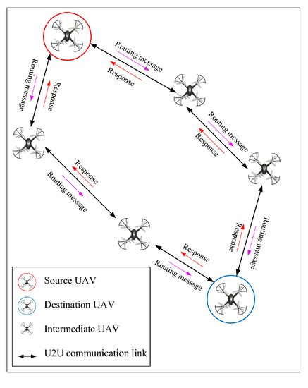 Mathematics | Free Full-Text | Reinforcement Learning-Based Routing ...
