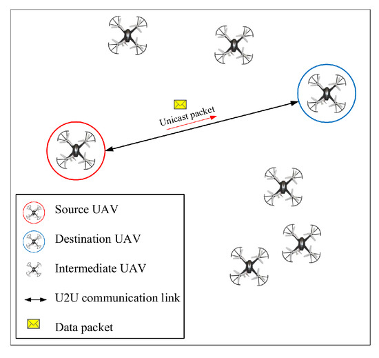 Reinforcement Learning-Based Routing Protocols in Flying Ad Hoc ...