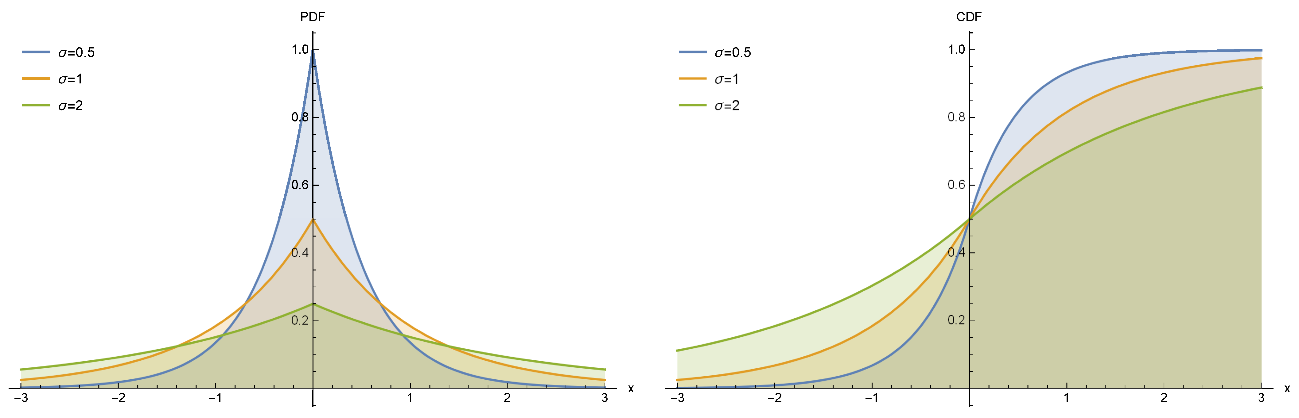Mathematics | Free Full-Text | On the Conditional Value at Risk Based ...