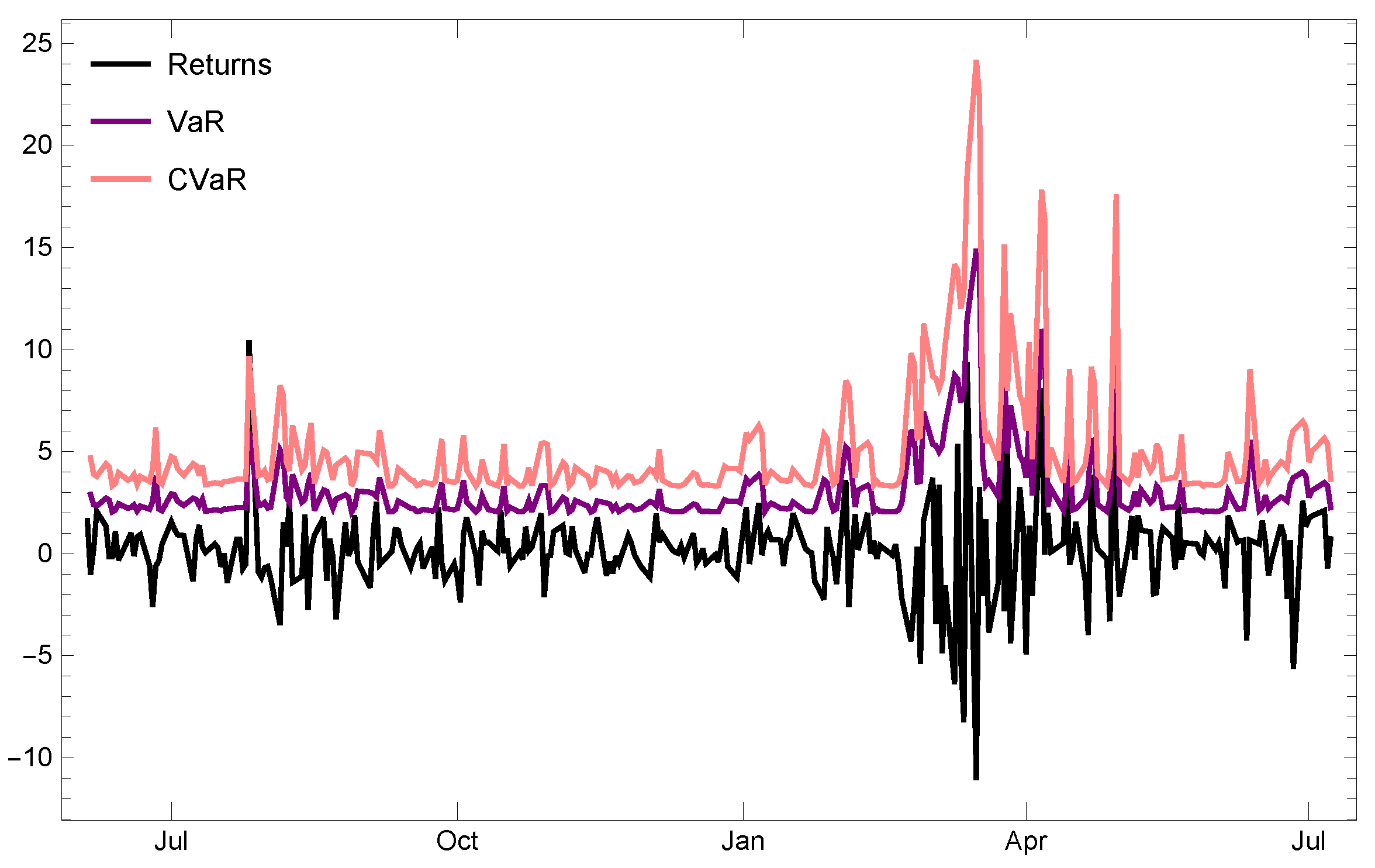 Mathematics | Free Full-Text | On the Conditional Value at Risk Based ...