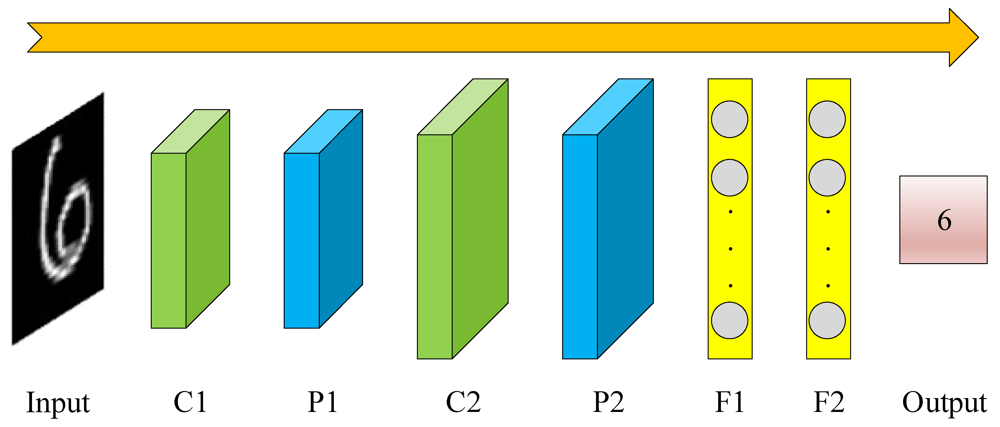 A Hybrid Sparrow Search Algorithm of the Hyperparameter Optimization in ...