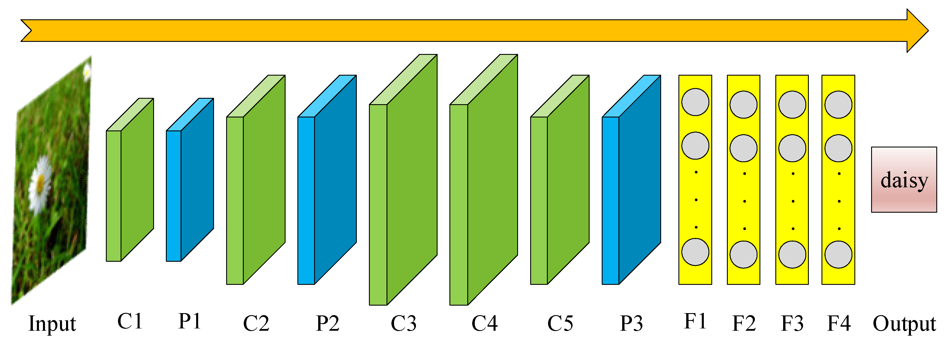 A Hybrid Sparrow Search Algorithm of the Hyperparameter Optimization in ...