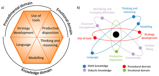 Mathematics | Free Full-Text | Influence of the Algorithmization Process on the Mathematical ...