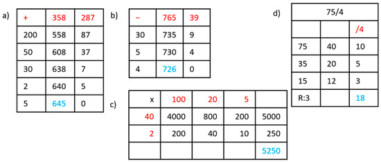 Mathematics | Free Full-Text | Influence of the Algorithmization Process on the Mathematical ...