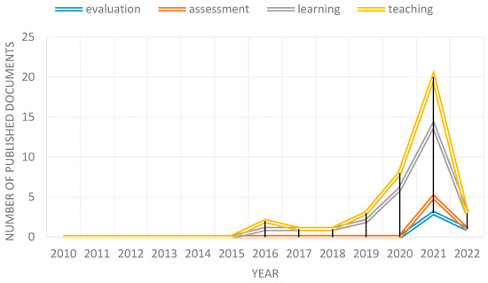 Mathematics | Free Full-Text | Influence of the Algorithmization Process on the Mathematical ...
