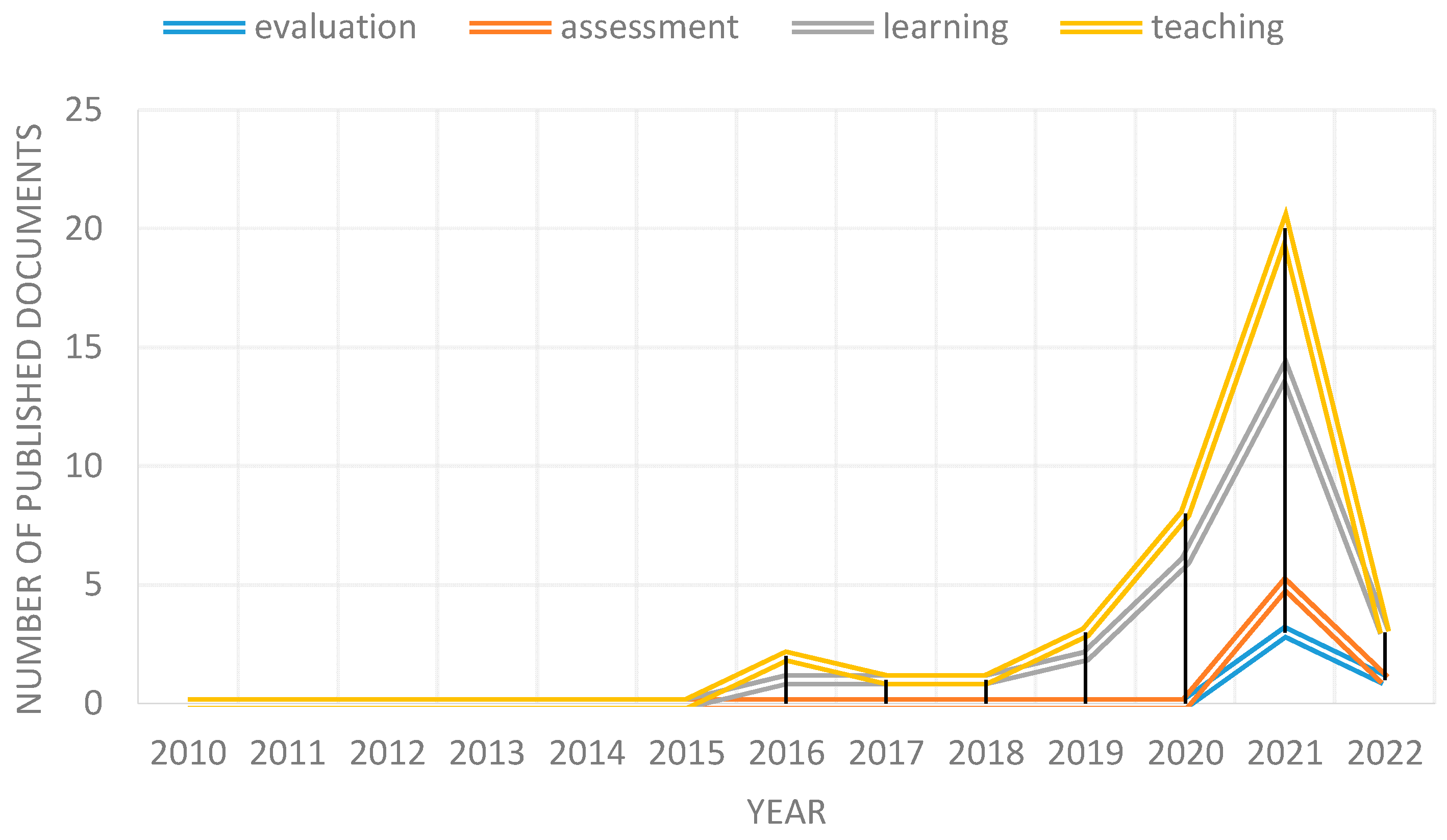 Influence of the Algorithmization Process on the Mathematical Competence: A Case Study of ...
