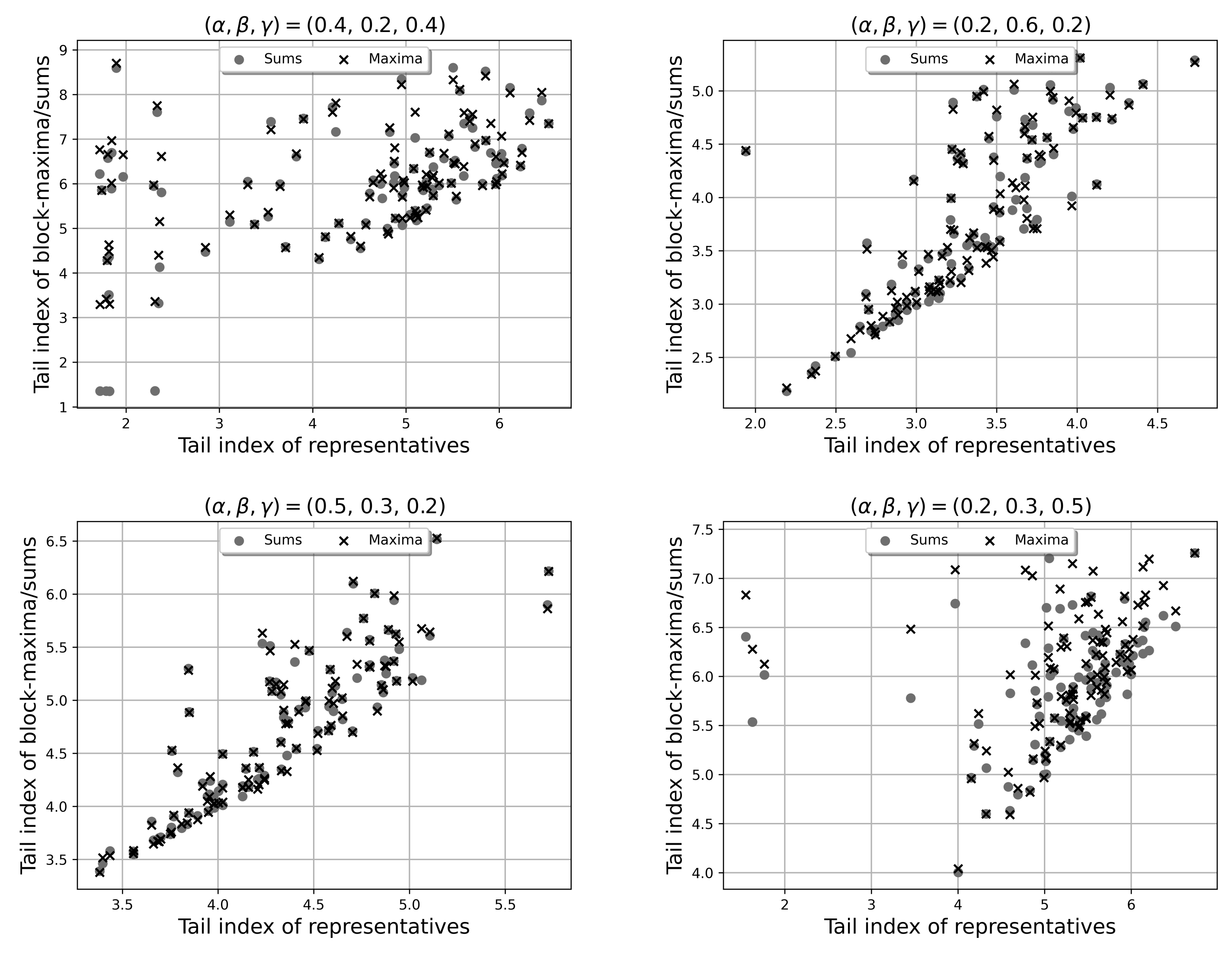 Mathematics | Free Full-Text | Tail Index Estimation of PageRanks in ...