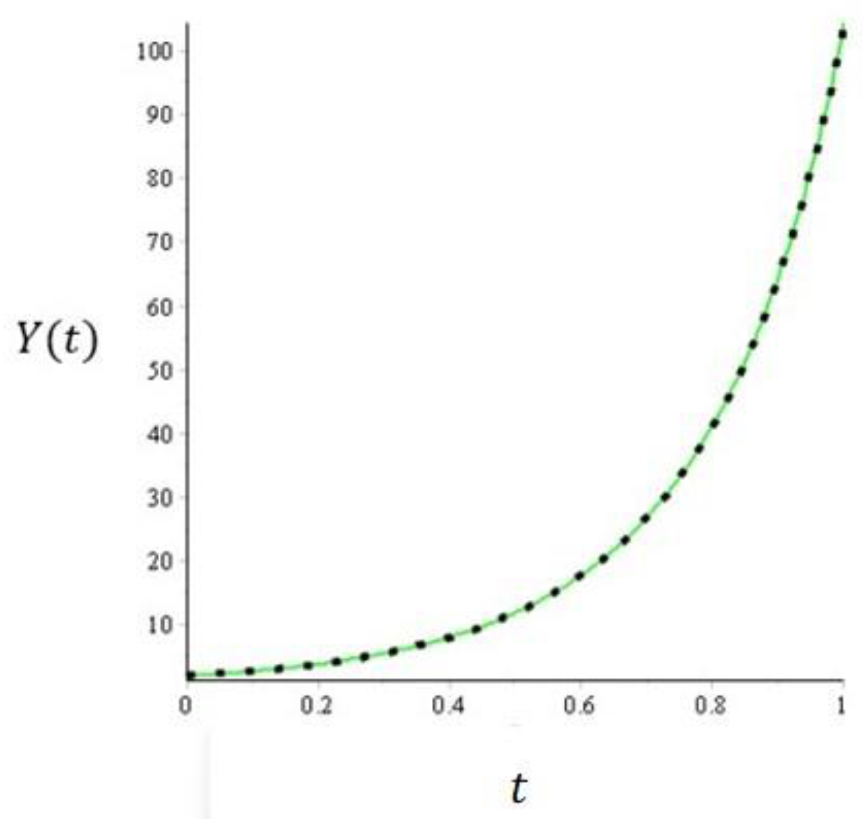 The Existence and Uniqueness of Riccati Fractional Differential ...