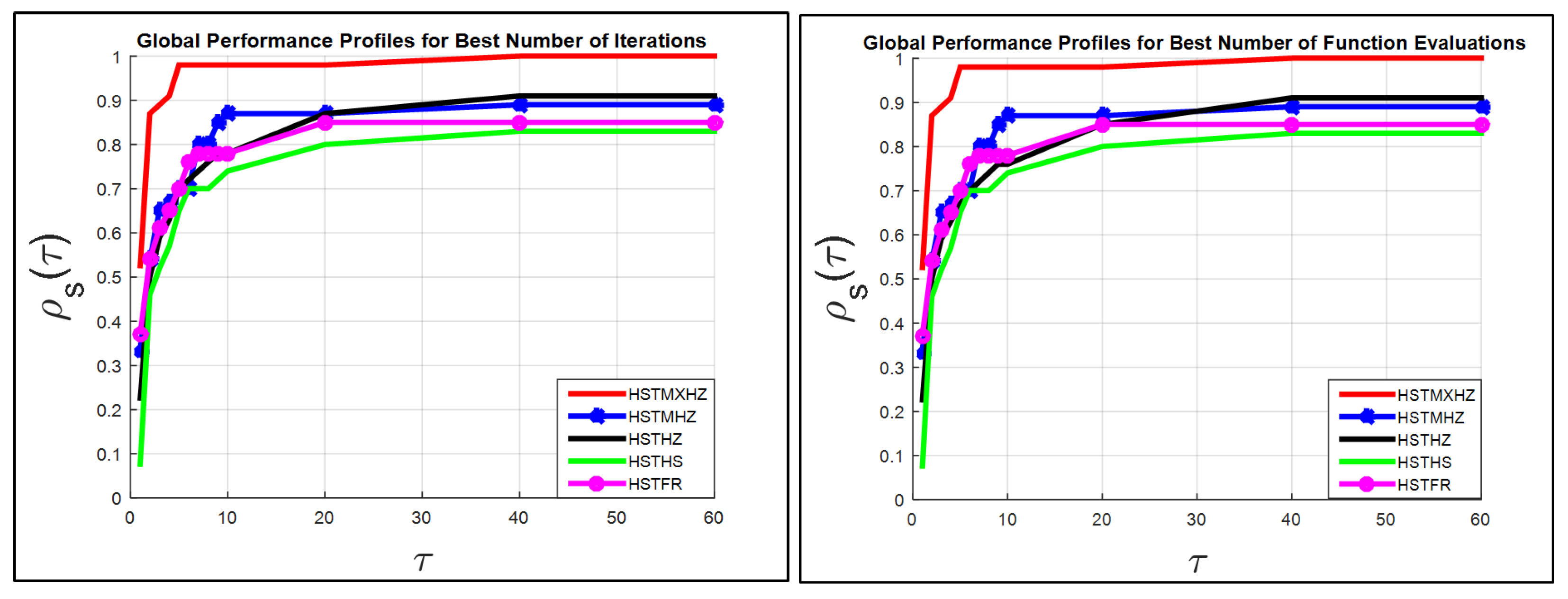 Mathematics | Free Full-Text | A Hybrid Stochastic Deterministic ...