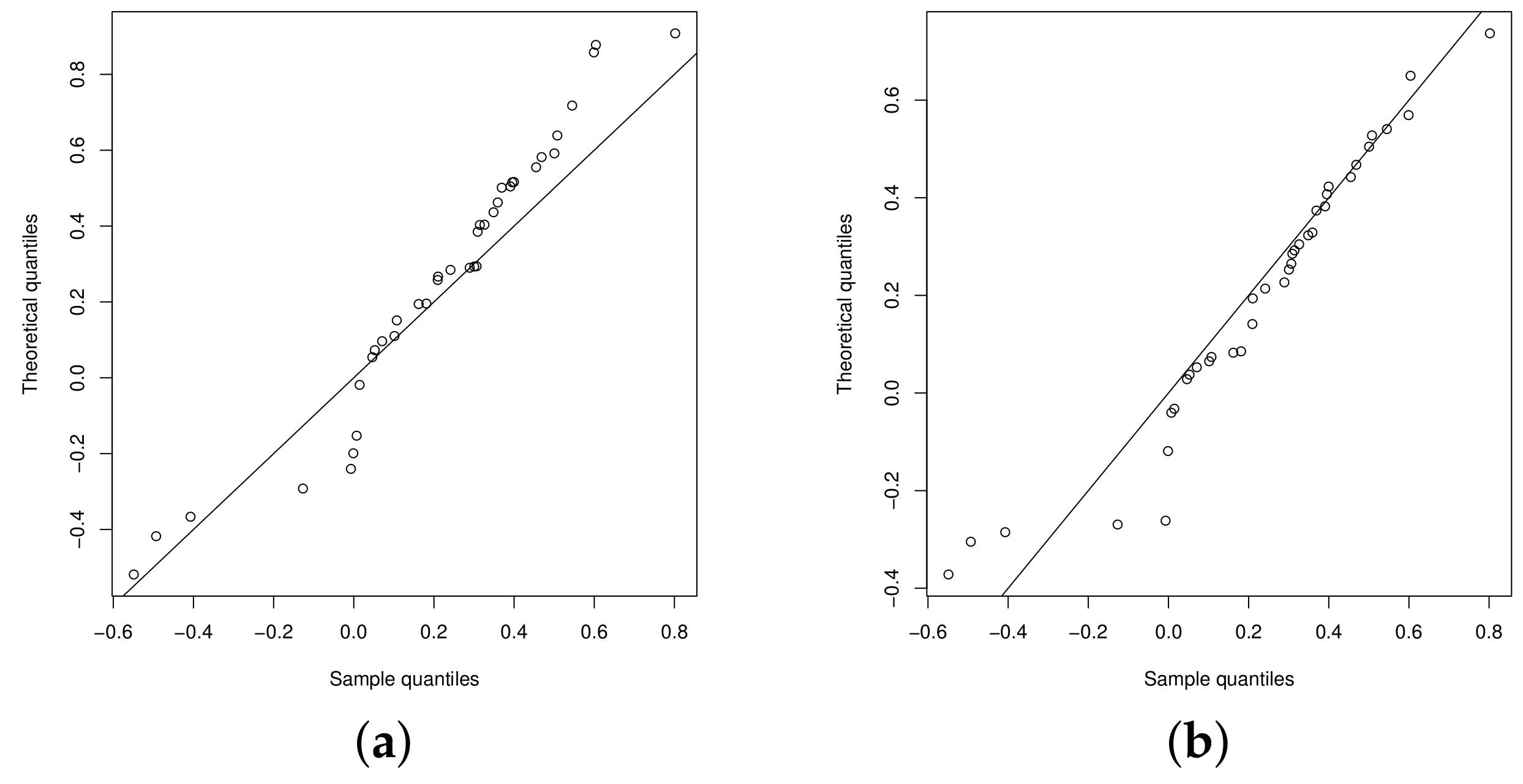 Mathematics | Free Full-Text | New Class of Unit-Power-Skew-Normal Distribution and Its ...